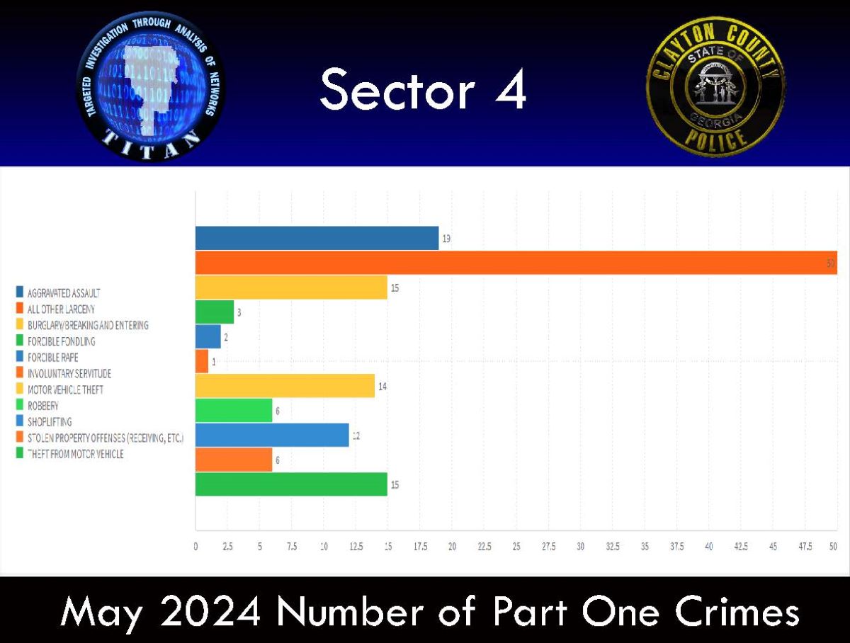 Clayton County, Georgia Police Department Official Website