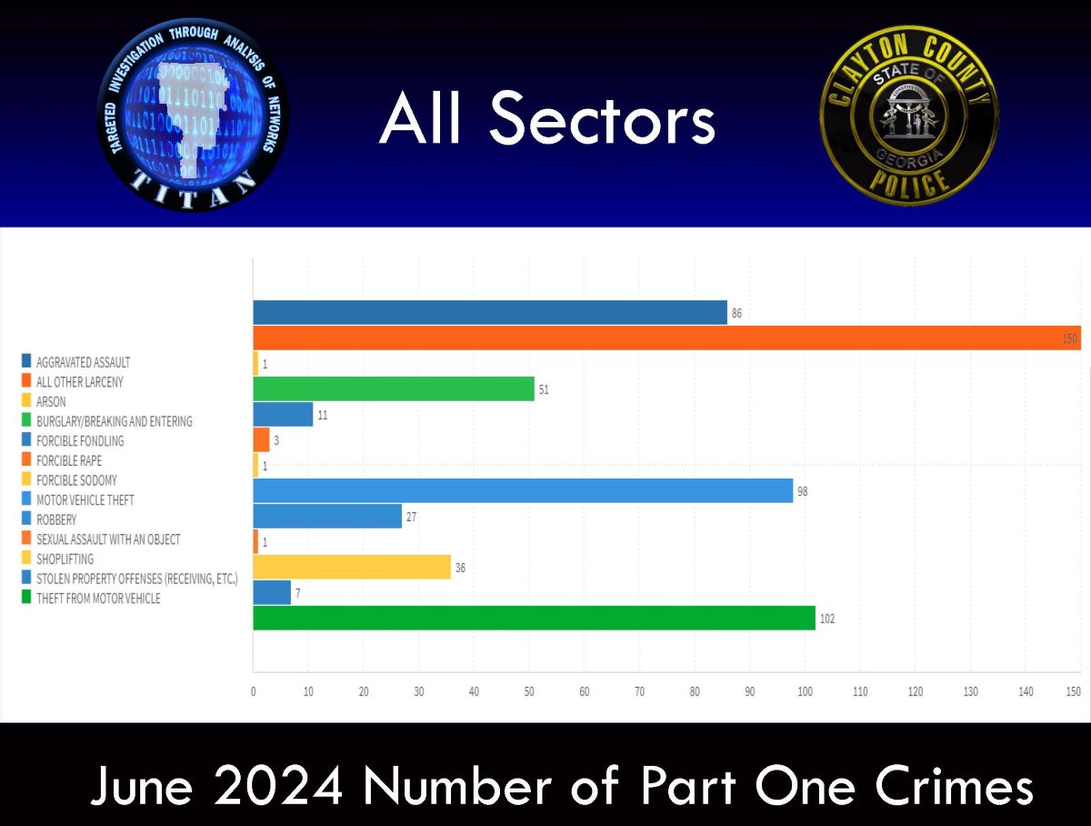 Clayton County, Georgia Police Department Official Website